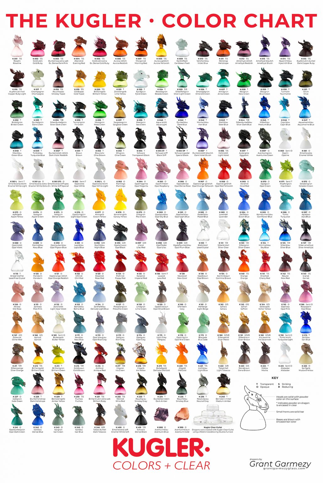 The making of the Kugler Color Chart by Grant Garmezy