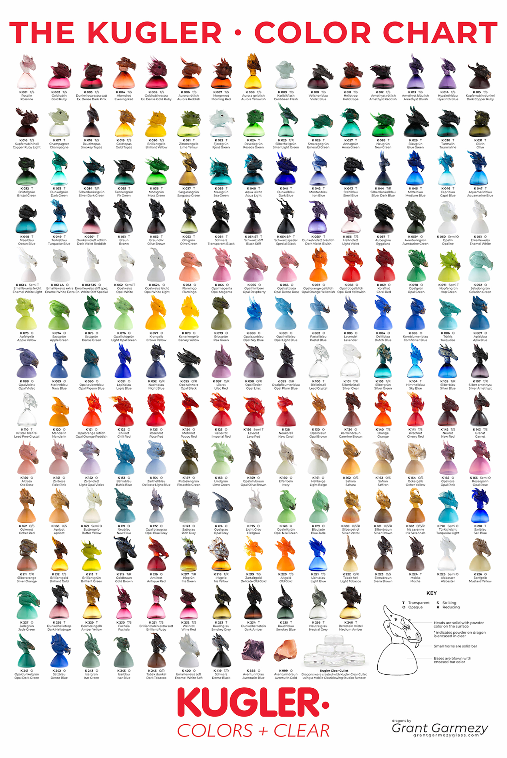The making of the Kugler Color Chart by Grant Garmezy